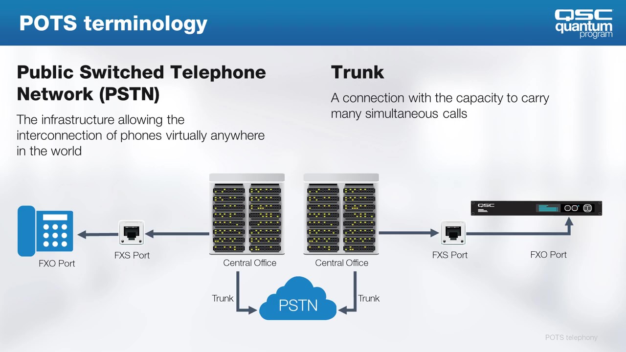 Course: Q-SYS Quantum Level 1 Training (Online)